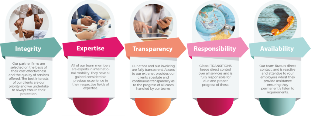 GT Presentation | Global Transitions